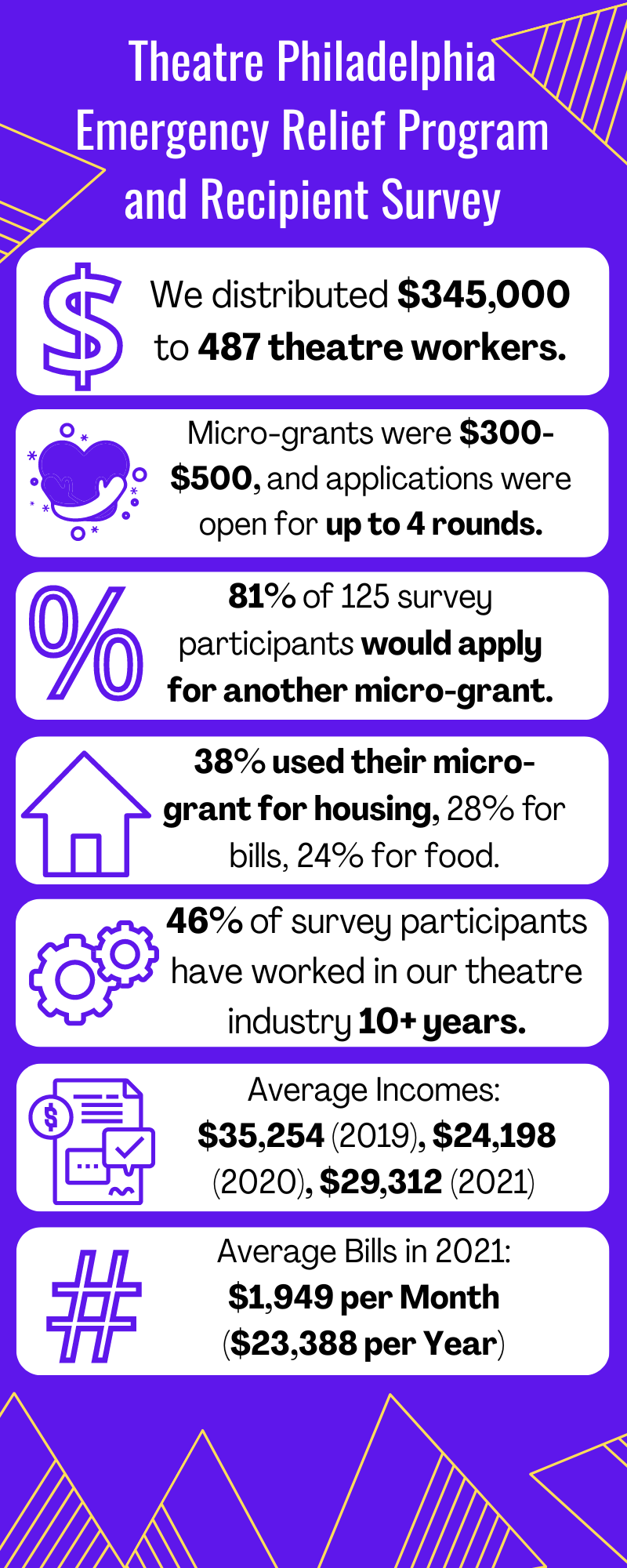 Theatre Philadelphia Emergency Relief - Program Report | Theatre ...